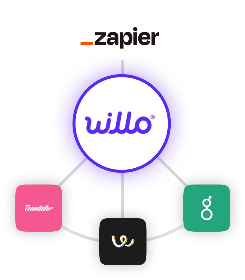 Pricing | Willo® Interview Platform